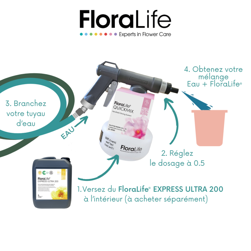 FloraLife® QUICKMIX pour doser votre solution de nutriments FloraLife ...